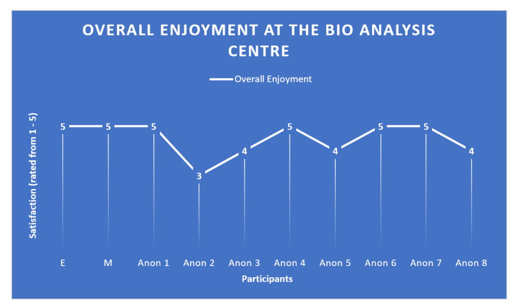 WHAT IT'S LIKED TO BE TRAINED AT THE BIO ANALYSIS CENTRE. - Bio ...